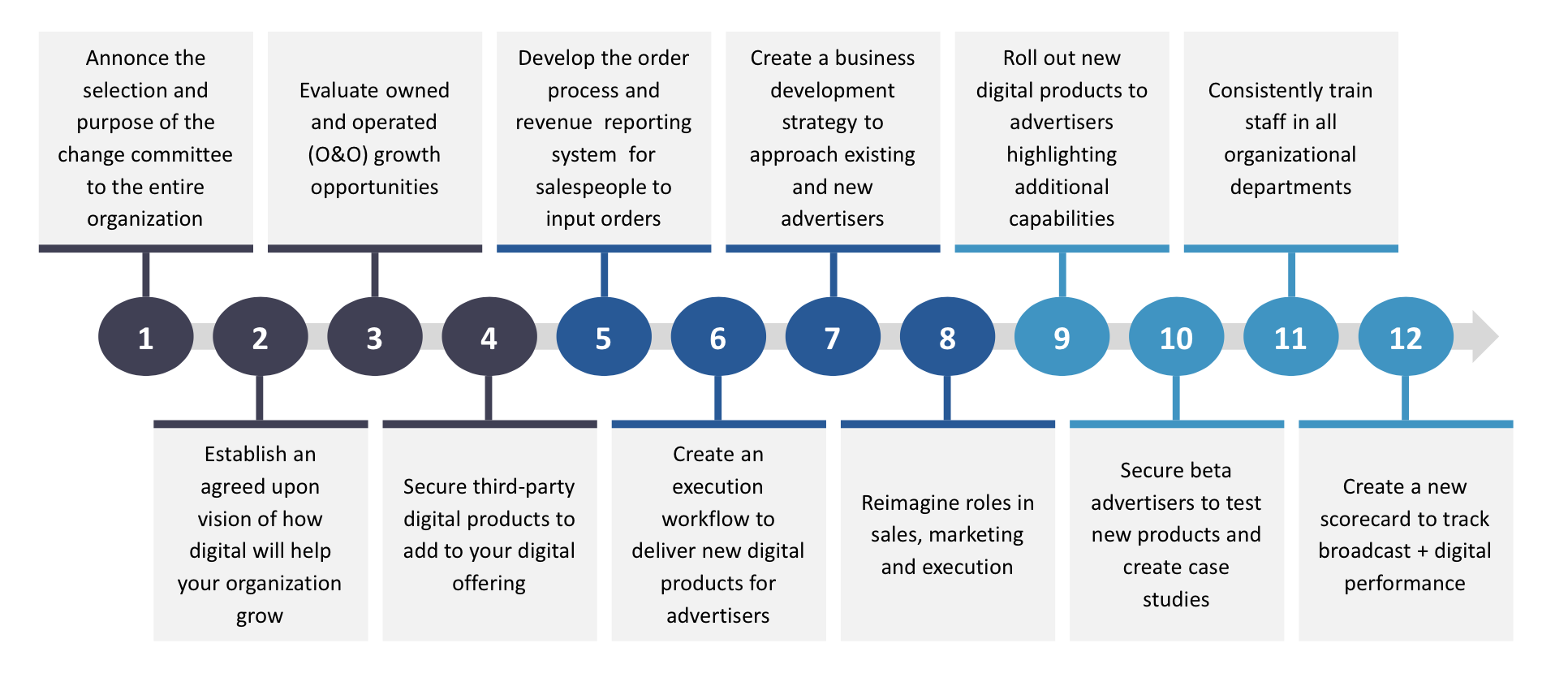 Part 1: Developing a Vision and Preparing for Change - Aspire
